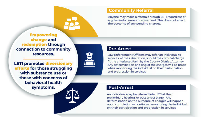 Law Enforcement Treatment Initiative – PA Office of Attorney General